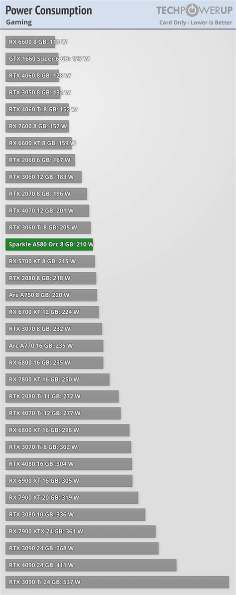 Intel Arc Series Gpu Over 40 Perf Vs Nvidia Page 6 Hardwarezone Forums