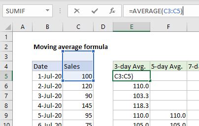Moving Average Excel Template