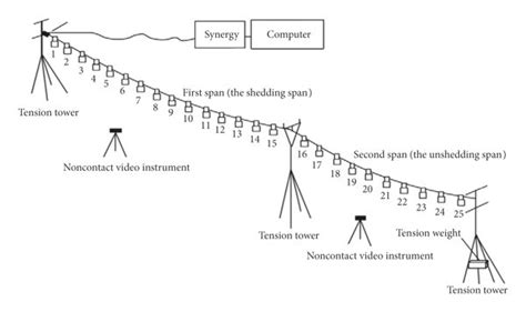 Draw Context Diagram Of The Practice Testing System Context
