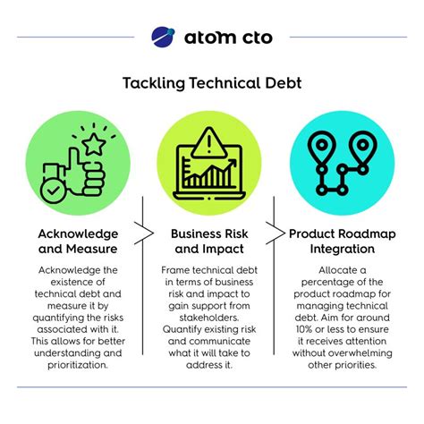 atom cto on linkedin agile technicaldebt development