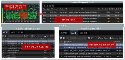 애플리케이션 모니터링 솔루션 Openmaru Cloud Apm