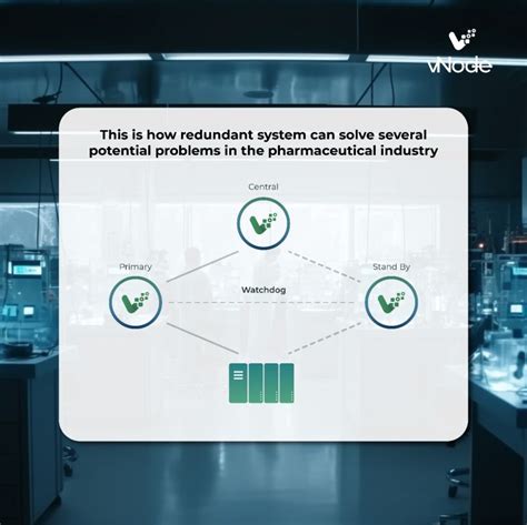 High Availability Vnode Vnode Automation