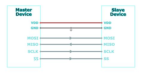 Spi Communication Wiring Data Frame Signal And Speed
