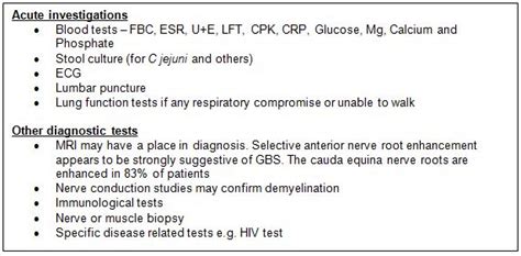 Guillain Barre Syndrome Rcemlearning