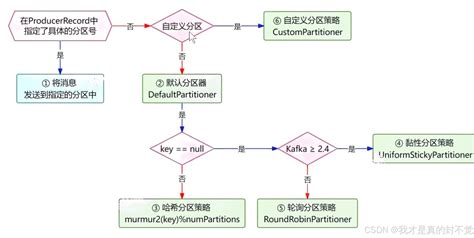 Kafka架构原理源码kafka Jdk17 Csdn博客 Kafka架构原理源码kafka Jdk17 Csdn博客
