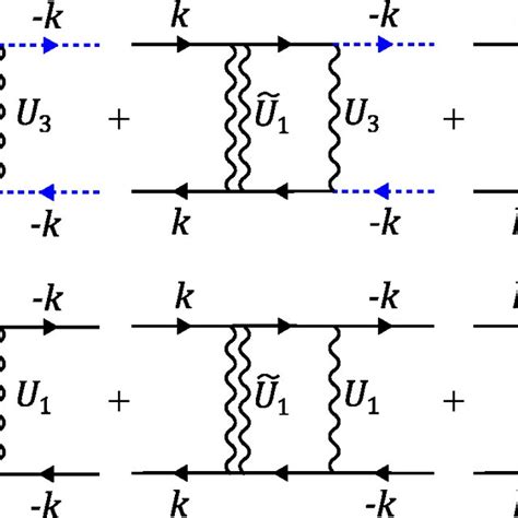Diagrammatic Representation Of The Coupled Equations For The Download Scientific Diagram