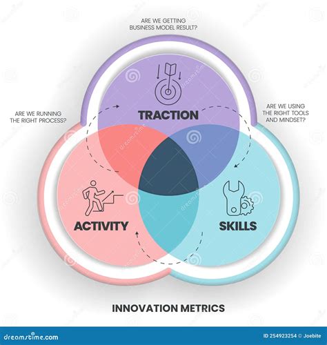 Innovation Metrics Diagram Infographic Template Presentation Slide Stock Vector Illustration