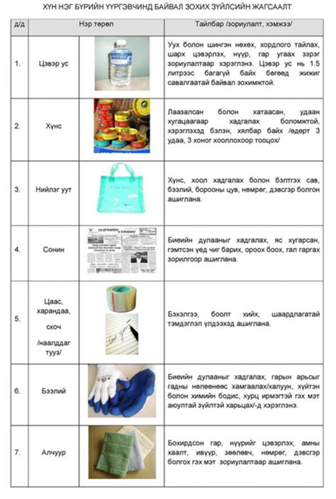 ХҮН НЭГ БҮРИЙН ҮҮРГЭВЧИНД БАЙХ ЗҮЙЛСИЙН ЖАГСААЛТ