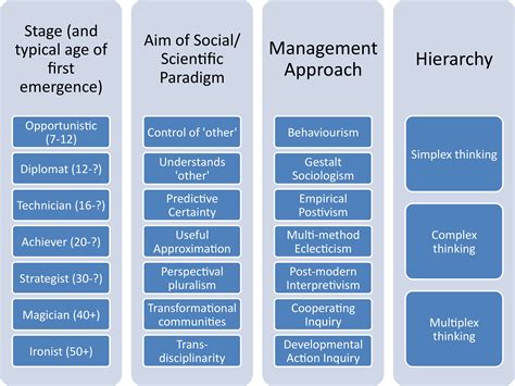 Feature Article Complexity Epistemology Complexity Axiology And Real Property Rights