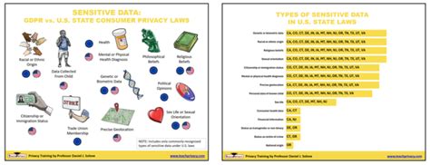 Sensitive Data Guide Teachprivacy