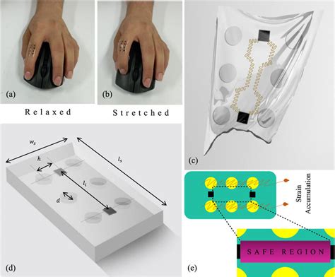 Stretchable Electronics And The Dot Pattern Structure Schematic Of