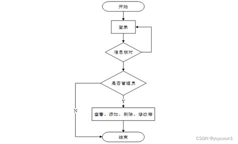 Springboot基于web的游泳馆信息管理系统 毕业设计 附源码281444基于web的游泳馆管理系统论文 Csdn博客