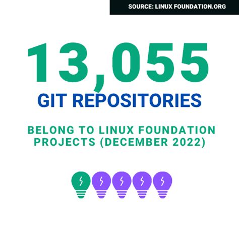 Linux Foundation Training Review Is It Worth It Savvy Programmer