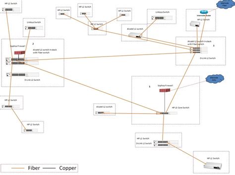 Reviewing The Current Network Topology Networking Spiceworks Community