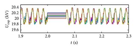 Waveforms Of Fault State Simulation A And B Active And Reactive Download Scientific