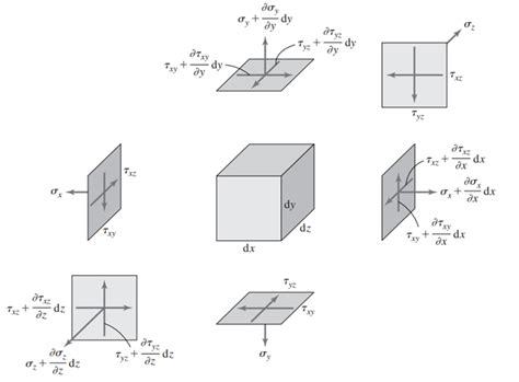 the finite element method for linear structural analysis training course learnfea