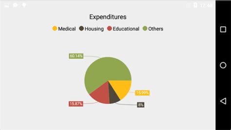 Chart Types Sfchart Xamarinandroid Syncfusion