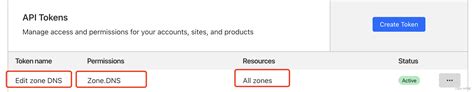 K8s使用cert Manager申请cloudflare证书cloudflare Api Token Csdn博客
