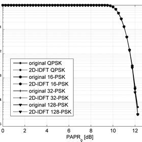 Radix 2 DIF FFT Signal Flow Graph Of Length 16 Download Scientific Diagram