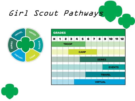 Ppt Working With Daisies Brownies Powerpoint Presentation Free Download Id 1949839