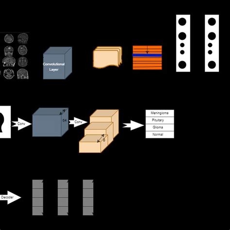 The Proposed Hybrid Caps Vggnet Model Uses A Feature Map Layer Relu Download Scientific Diagram