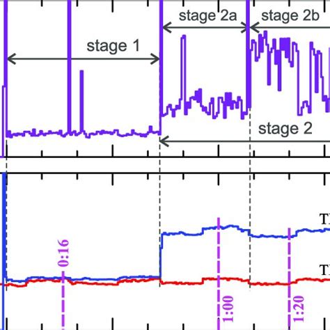The Differences Between The Maximum And Minimum Active Power P Max P Download Scientific