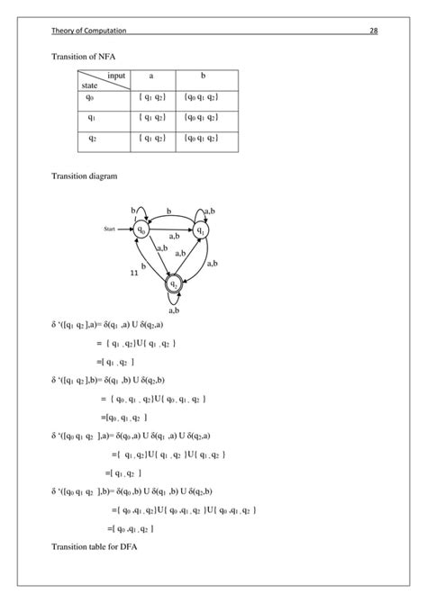 Cs6503 Theory Of Computation Book Notes Pdf