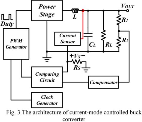 Figure 3 From A New Multiphase Buck Converter With Optimum Damping Control And Current Balanced