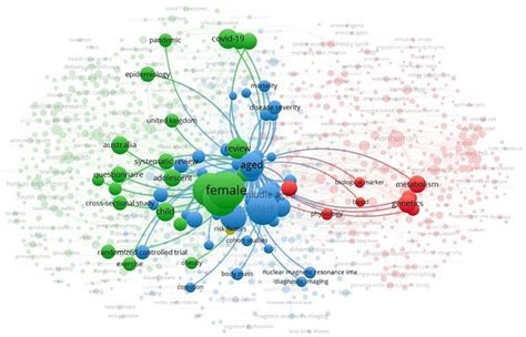 Visualising Impact Researcher Skills Toolkit Libguides At