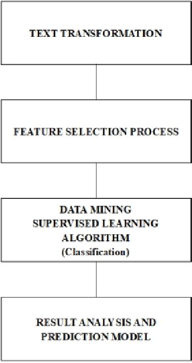 Figure 4 From Determining External Factors Analysis Summary Efas Metric For Company External