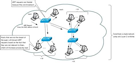 Dividing Network With Router IP Routing Basic N Study