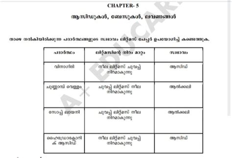 1 Chemistry Notes Teachmint