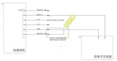 V社区 机器智能技术交流 工业相机硬触发接线及相关sdk开发