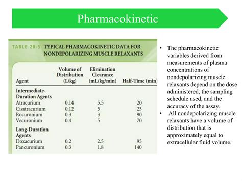 Neuromuscular Blockade And Reversal Agents And Monitoring Pptx
