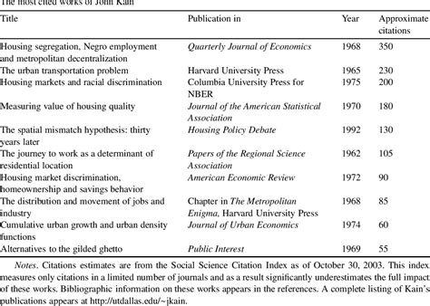 Table 1 From Berkeley Program On Housing And Urban Policy The Influence