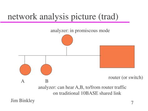 PPT Remote Monitoring RMON PowerPoint Presentation Free Download ID