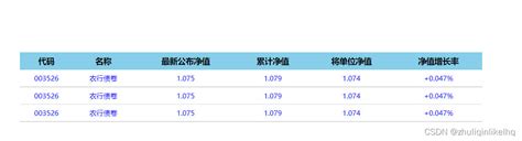 Javascript小案例——表格隔行变色效果