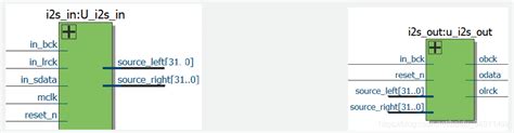 基于fpga的音频总线i2s的设计 baidu 34971492的博客 csdn博客