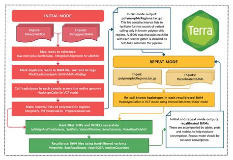 GitHub Broadinstitute GATK For Primates GATK For Primates Best Practices Protocol