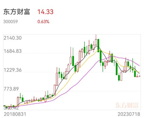 信心比黄金更重要长期主义坚守者 财富号 东方财富网