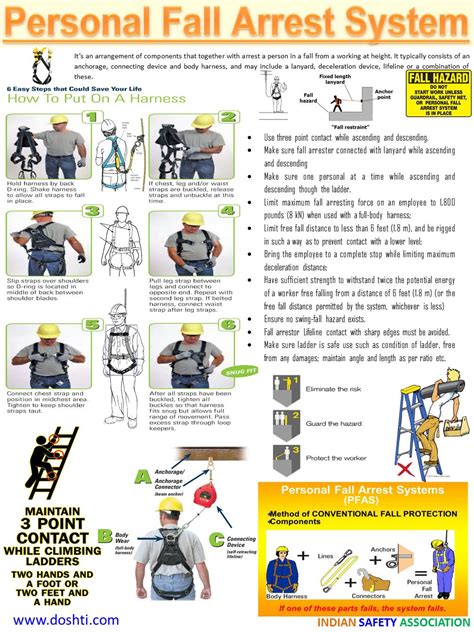 Fall Protection Diagram