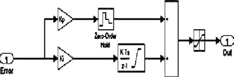 Figure 1 From Dynamic Voltage Restorer For Voltage Sag Mitigation Using Pi With Fuzzy Logic