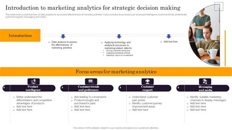 Marketers Guide To Data Analysis Optimization Introduction To Marketing