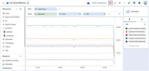 How To Monitor Your Data In Real Time With AWS IoT Core And Imply Developer Center