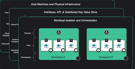Types Of Hosts Gameci