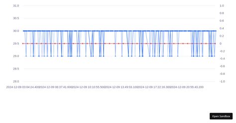chartjs issue codesandbox
