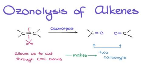 Ozonolysis Of Alkenes — Organic Chemistry Tutor