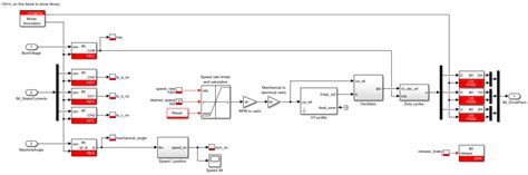 motor testbench quick start guide imperix power electronics