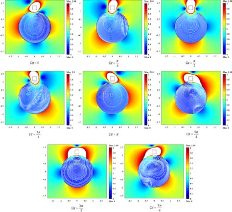 Comsol Calculated Distribution Of Velocity Streamlines With Z¼0