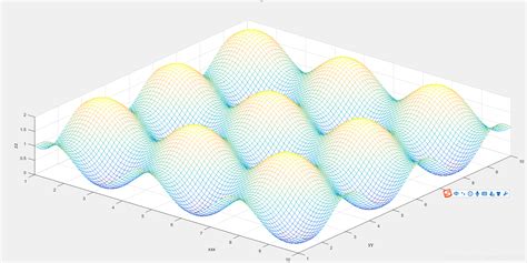 Matalab三维画图matlab有趣浪漫图形 Csdn博客 Matalab三维画图matlab有趣浪漫图形 Csdn博客